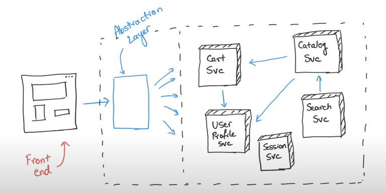 API Gateway – asciiware